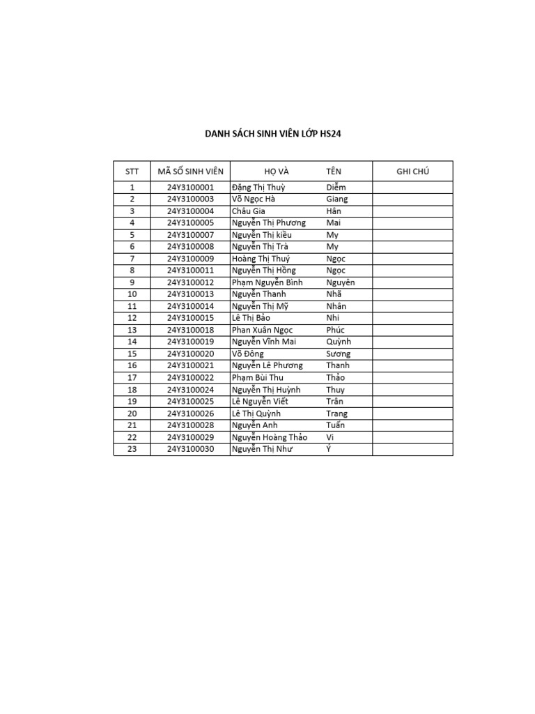 Danh Sách L P | PDF