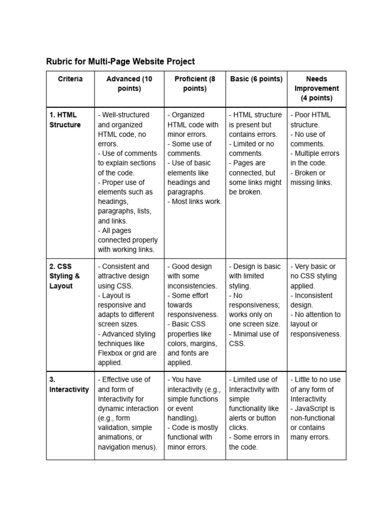 Rubric For Multi-Page Website Project | PDF | Html Element | Websites