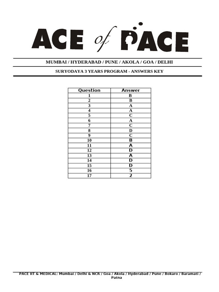SURYODAYA Sample Paper ANSWER KEY | PDF