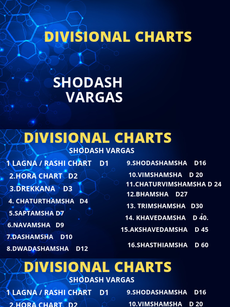 Shodash Vargas Divisional Charts Guide | PDF