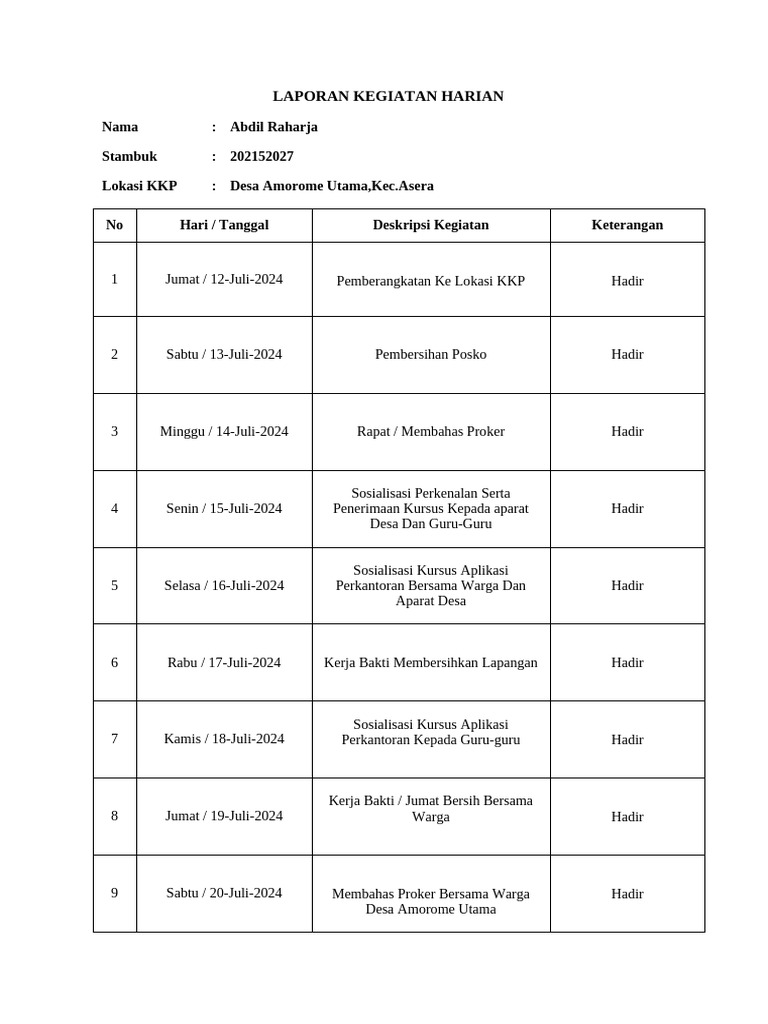 Laporan Kegiatan Harian KKP | PDF