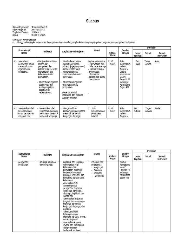 04.silabus Mat Kelas X SK4 | PDF
