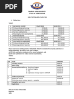 CBU Graduate Fees Breakdown | PDF | Academic Term | Thesis