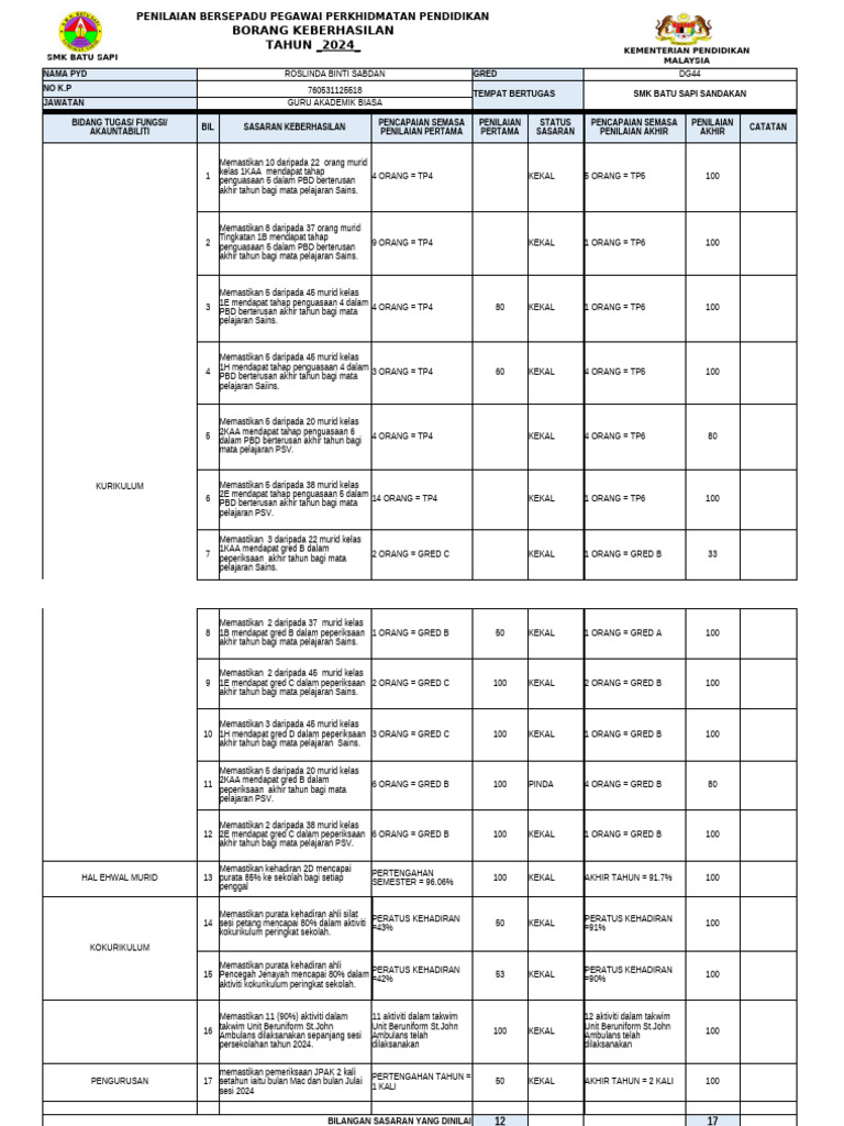 Templat Borang Keberhasilan Roslinda - 2024 SMKBS | PDF