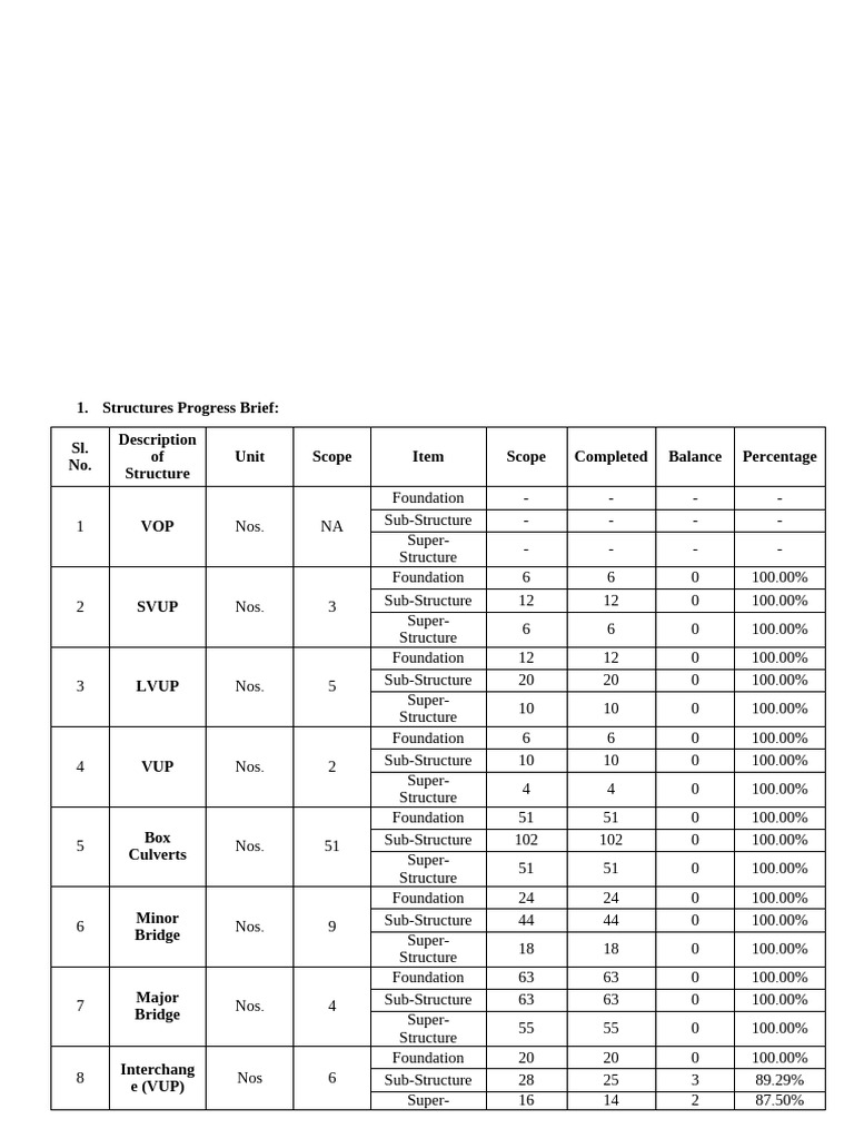 Project Brief Report - P27 (14.10.2024) | PDF