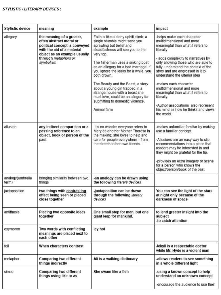Literary Devices Explained: Examples & Impact | PDF | Narration