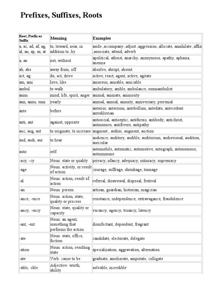 Prefixes, Sufixes, Roots Word List | PDF | Adjective