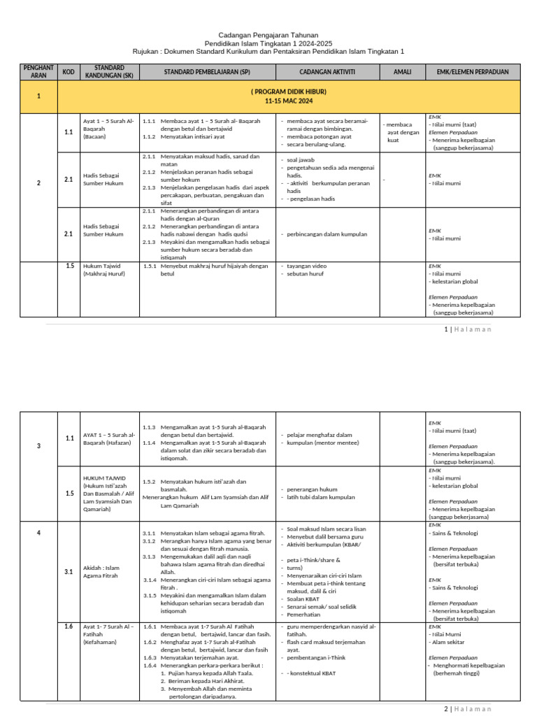 RPT T1 2024-2025 (Terkini) | PDF