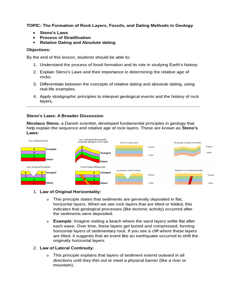 The Formation of Rock Layers Fossils and Dating Methods in Geology ...
