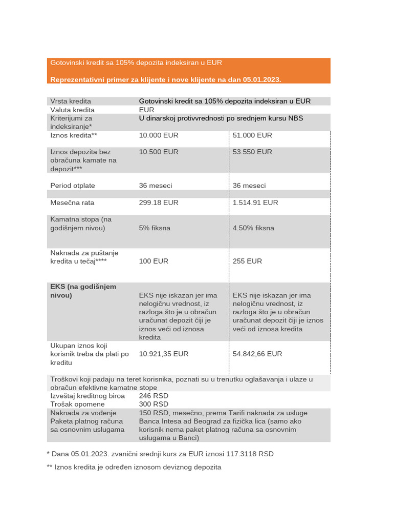 05 01 105 Reprezentativni-Primer Gotovinski Kredit Sa 105 Depozita Indeksiran U EUR | PDF