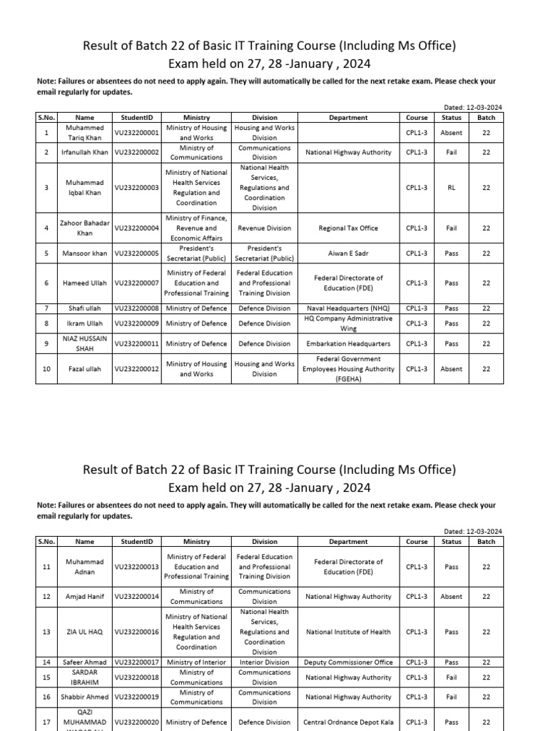 NITB Result of Batch22 | PDF | Government Of Pakistan | Pakistan