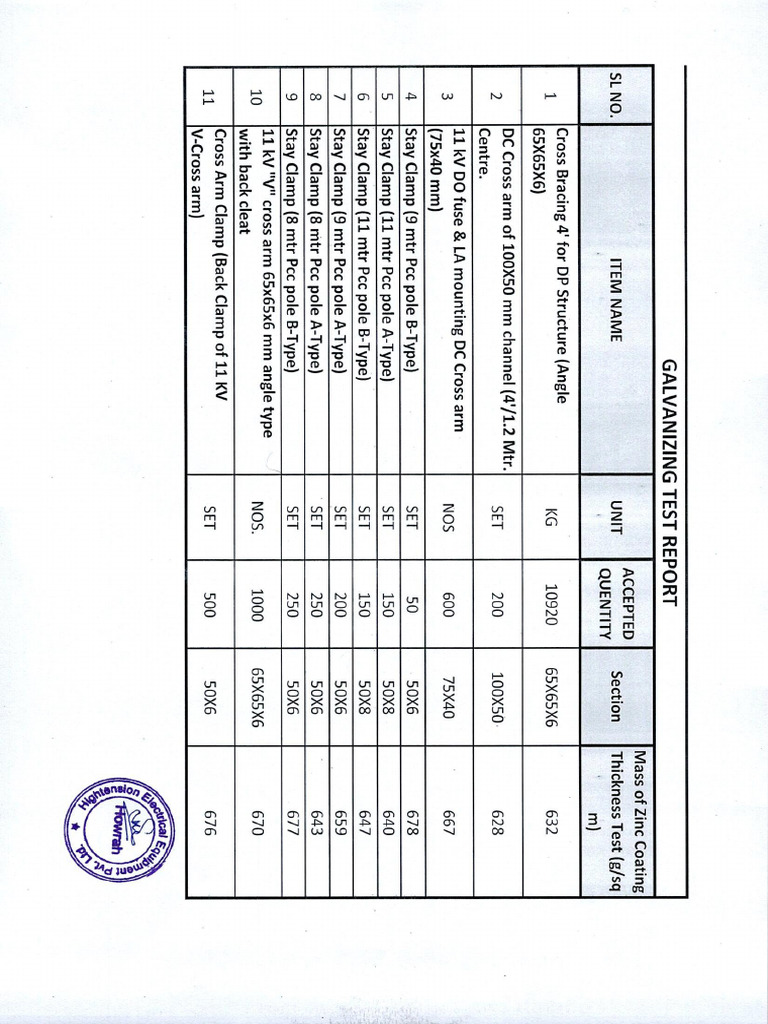 GALVANIZING TEST REPORT_0001 | PDF
