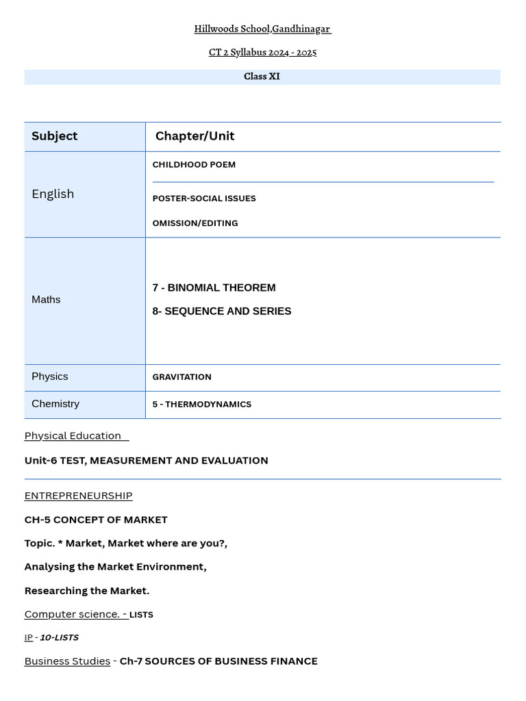 XI CT-2 Syllabus 2024-25 20241016 171110 0000 | PDF