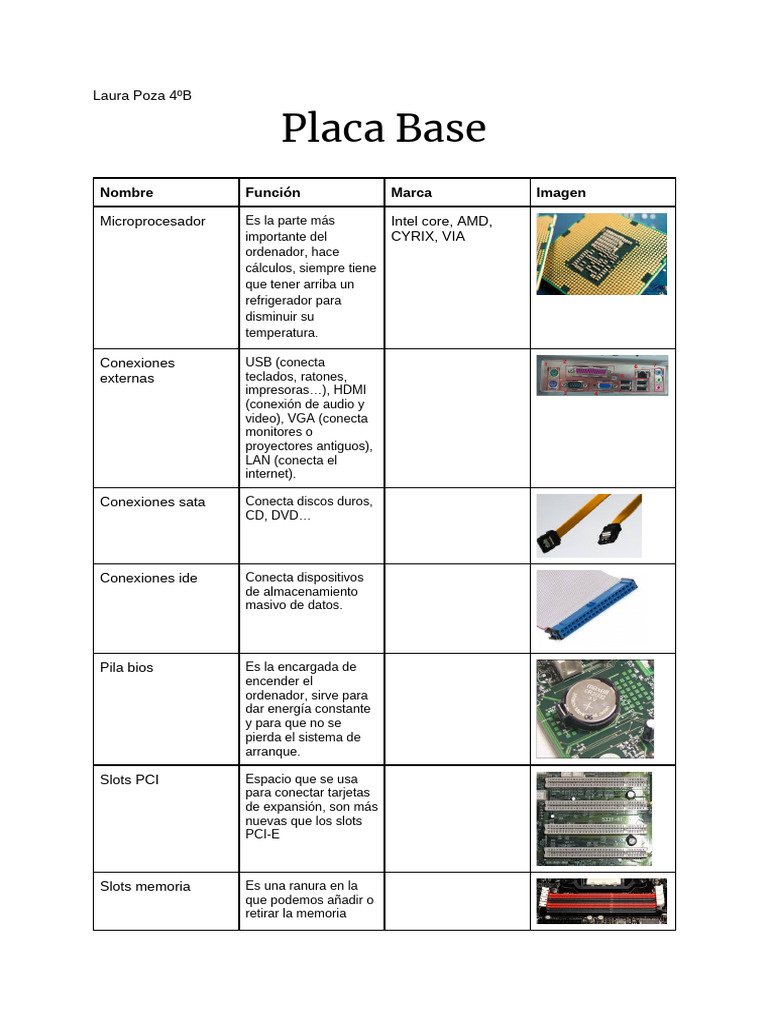 placa base | PDF
