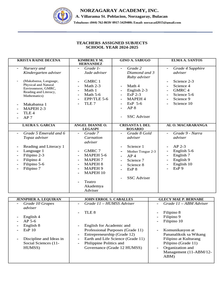 Teachers Assigned Subjects | PDF