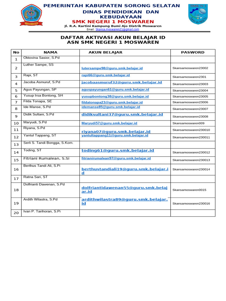 Daftar Aktivasi Akun Belajar Id Asn | PDF