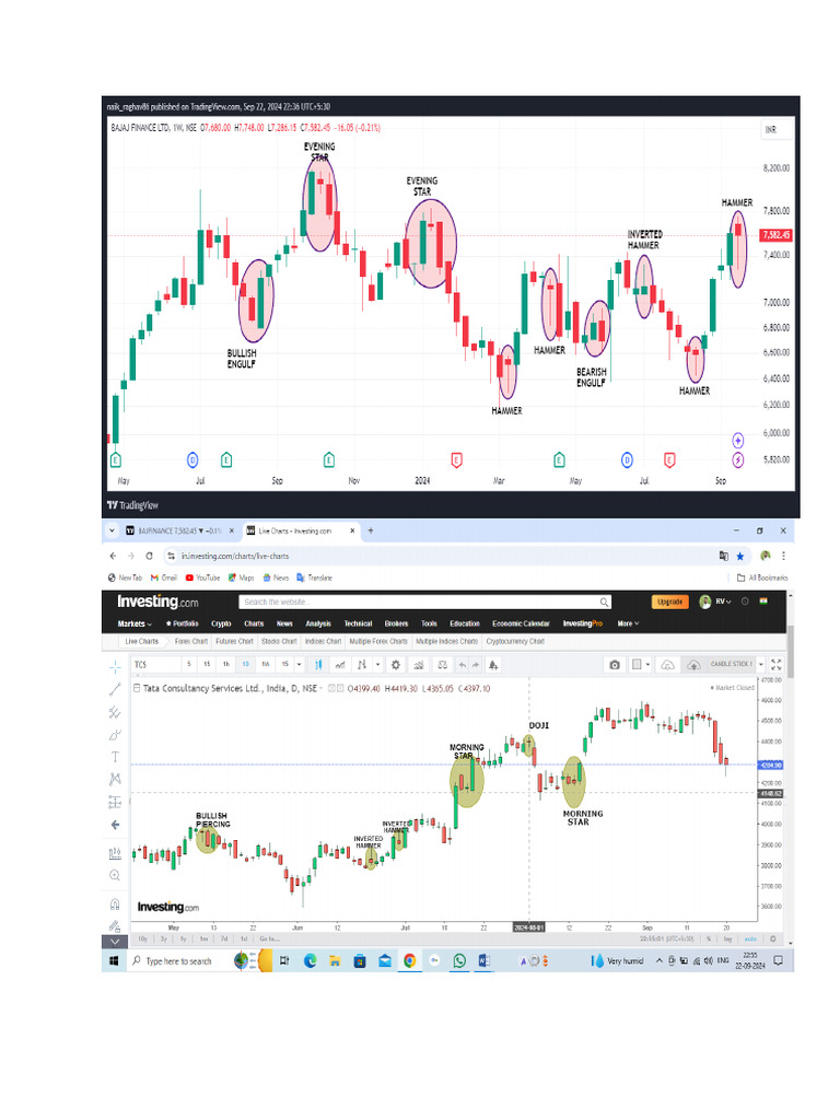 Candle Stick Patern Dox | PDF