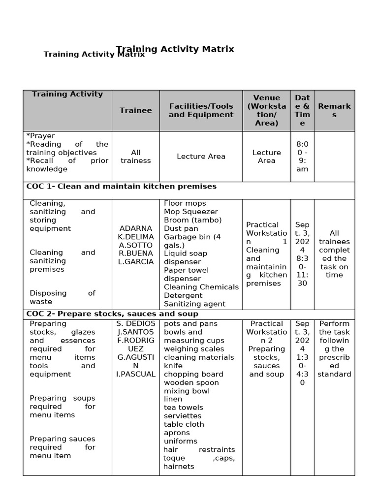 Insti 2222 Activity Matrix | PDF | Salad | Ice Cream