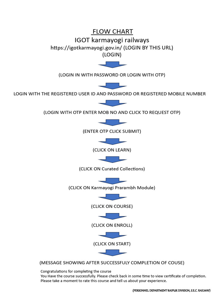 Flow Chart Igot | PDF
