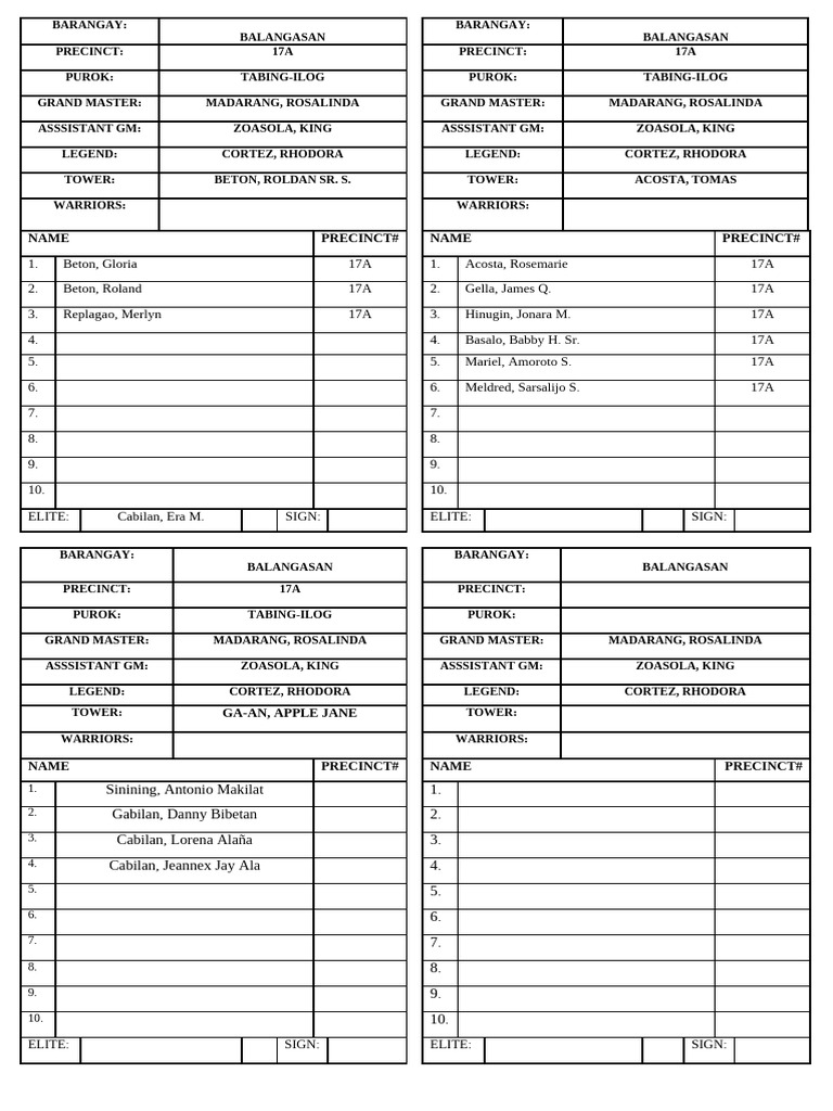 List of Members Tabing Ilog 2 | PDF