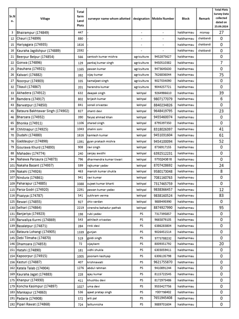 Crop Duty List | PDF