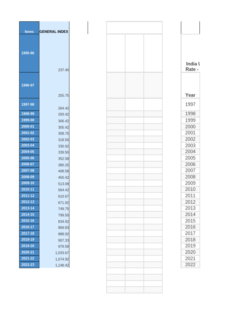 Ecotrix Data | PDF | Macroeconomics | Inflation