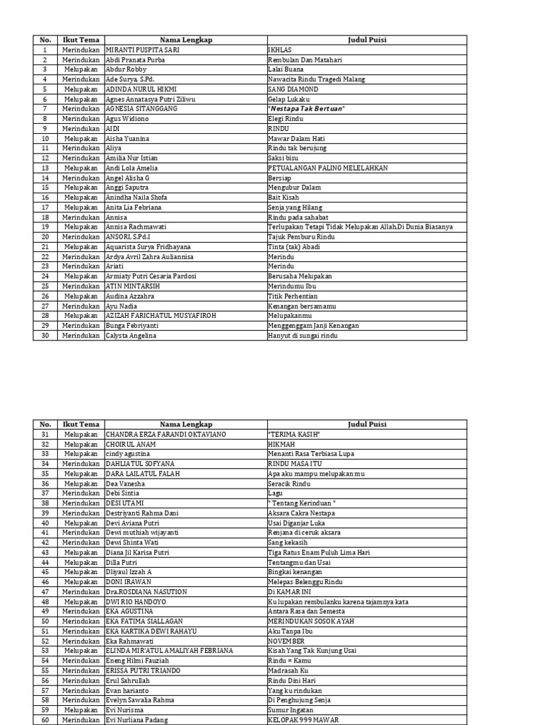 Update Peserta OSN 9-1 | PDF