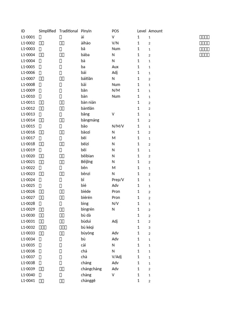 HSK 3.0 Full Vocabulary List | PDF