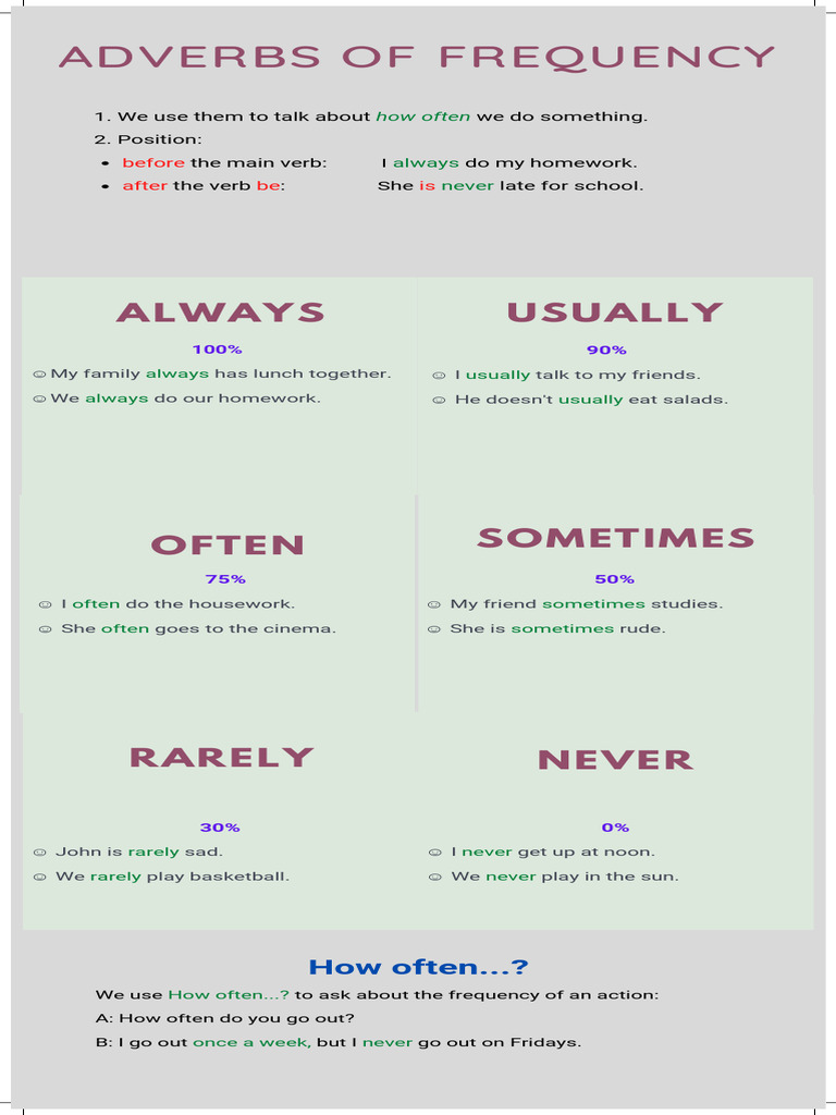 Elementary - Unit 2 - Grammar - Adverbs of Frequency | PDF