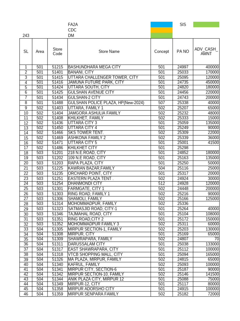 Energy Cost August Vs September | PDF | Bangladesh