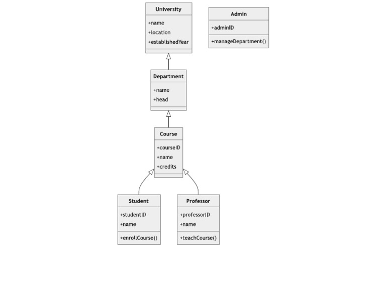 Class Diagram | PDF