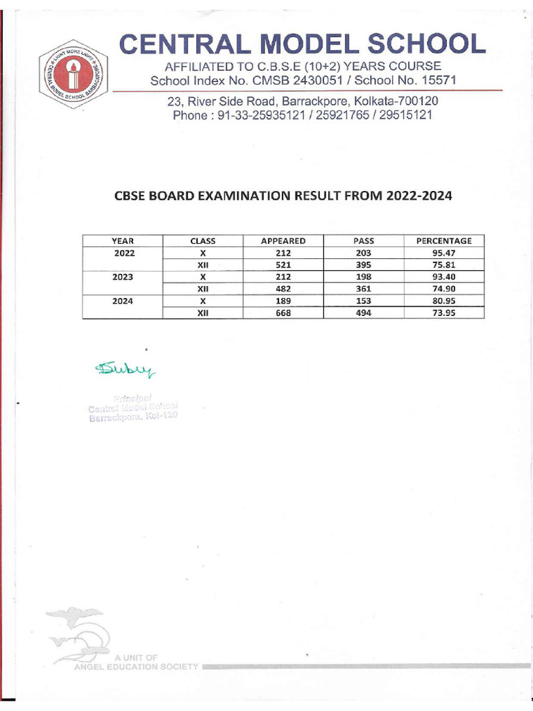 Board Result | PDF
