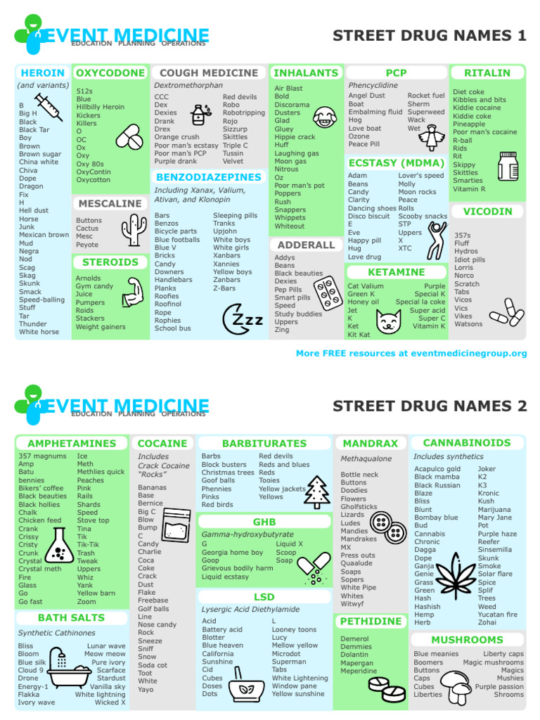 Street+Drug+Names | PDF | Psychoactive Drugs | Drugs Acting On The ...