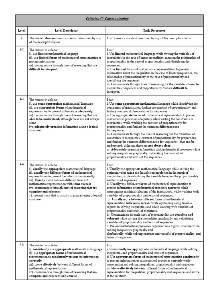 G10U1_SA_Extended_TSC | PDF | Mathematics | Information
