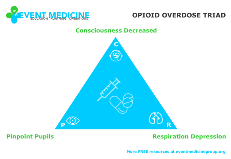 Opioid Overdose Triad | PDF | Self-Improvement