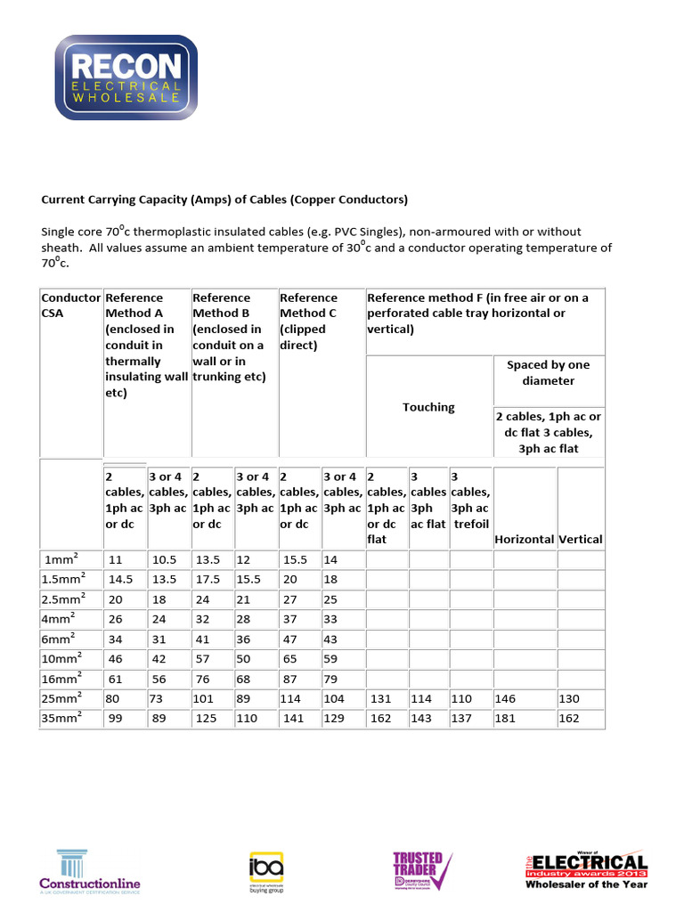 Cable Current Carrying Capacities | PDF | Wire | Building Engineering