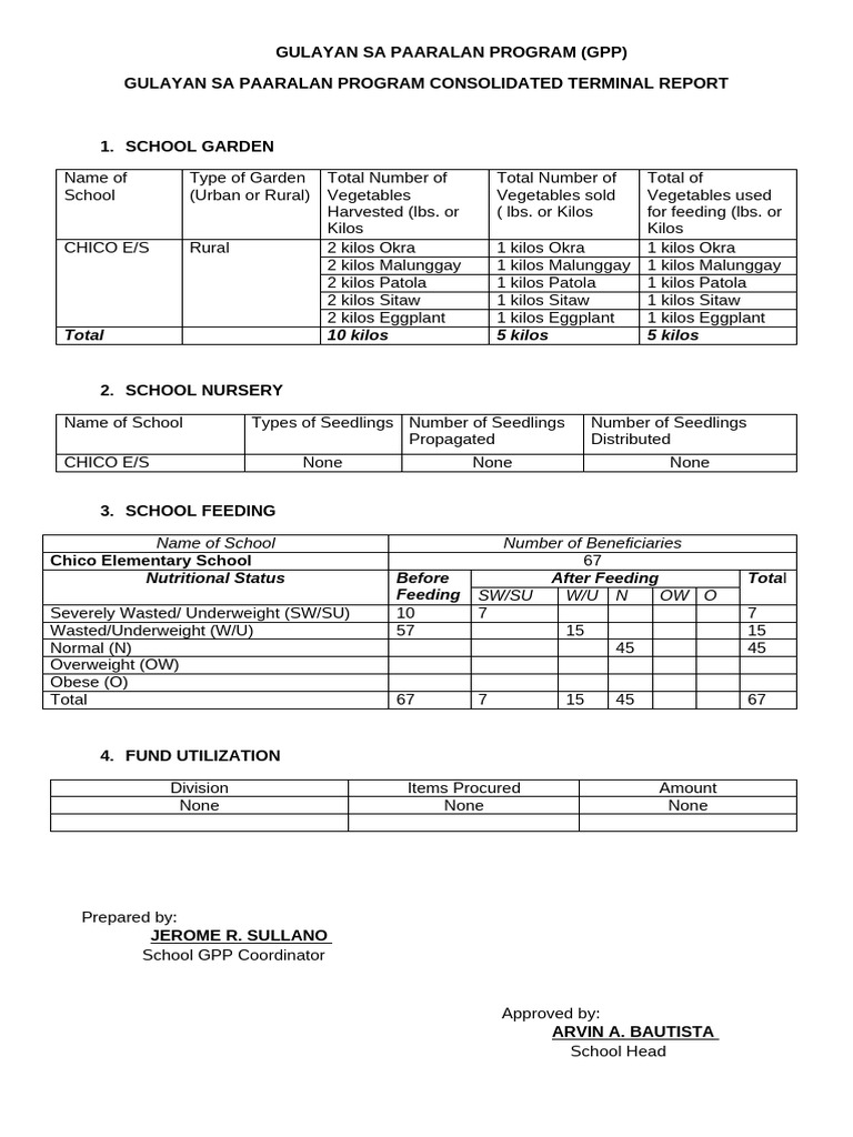 Gpp Terminal Report | PDF | Nutrition | Diet & Nutrition