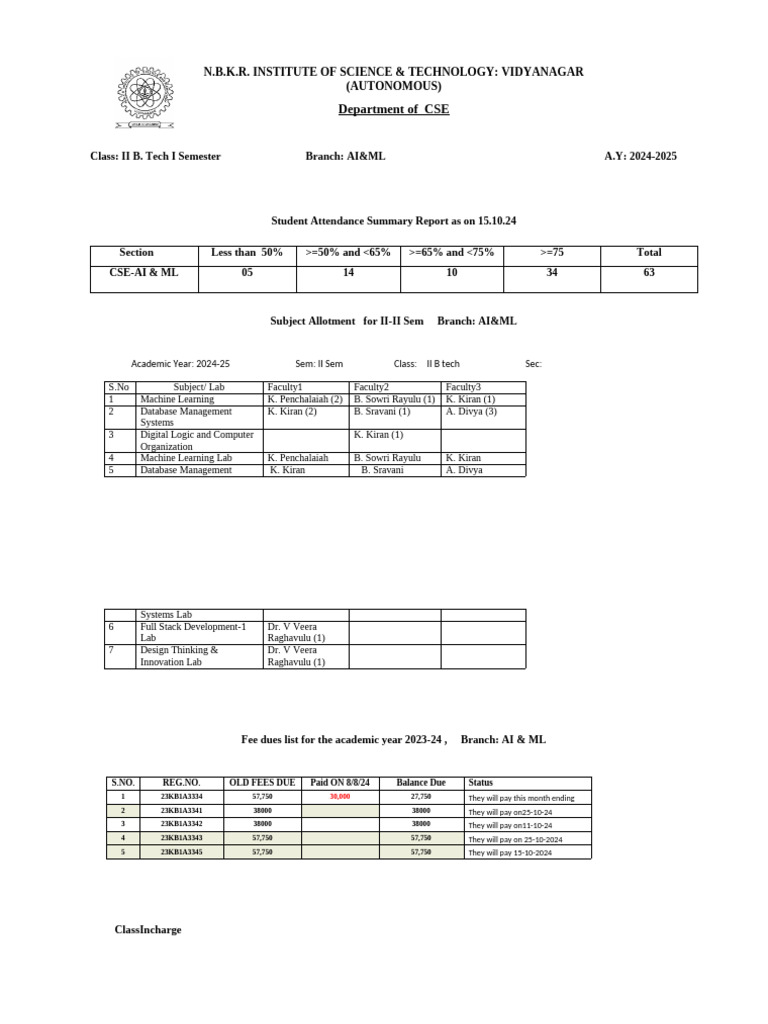 Class Incharge HODreport | PDF | Computers