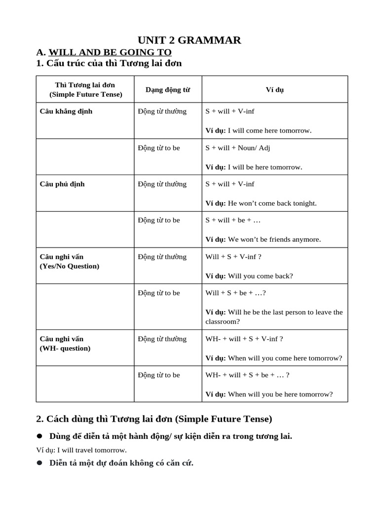 Unit 2 Grammar (Có Đáp Án) | PDF