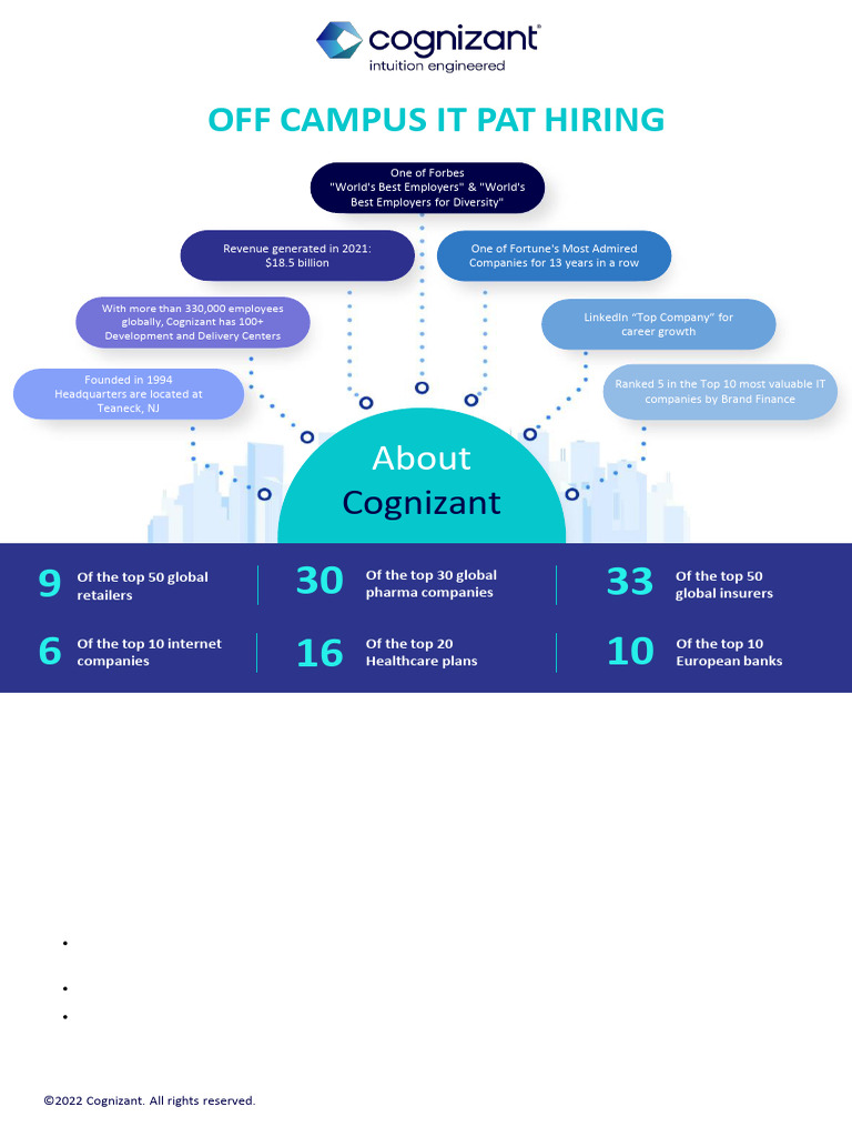 PwD PAT Hiring 2022 | PDF | Reliability Engineering