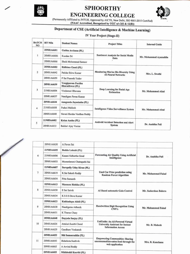 Project Titles With Team Leads | PDF