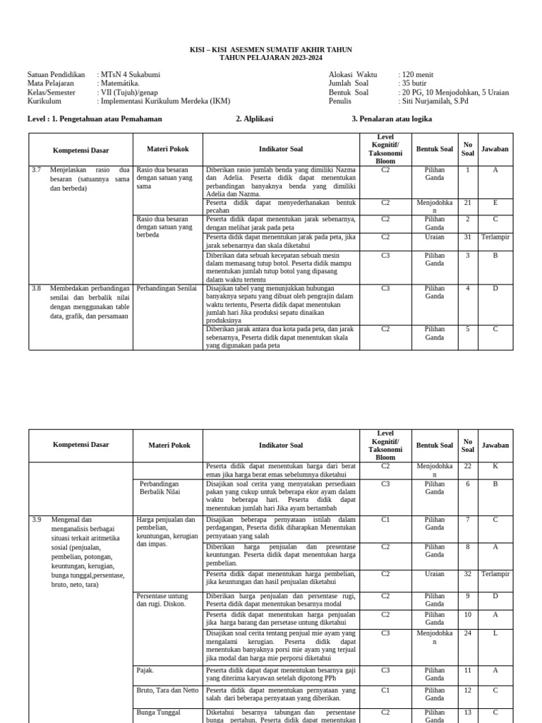 Kisi-Kisi, Soal ASAT MTK VII 2024 | PDF