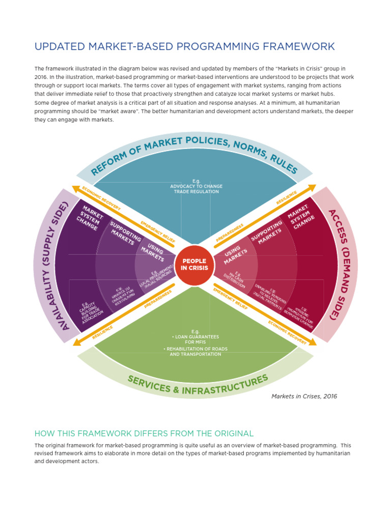 Session 2.3 - Handout 3 MBP Framework | PDF | Emergency Management ...