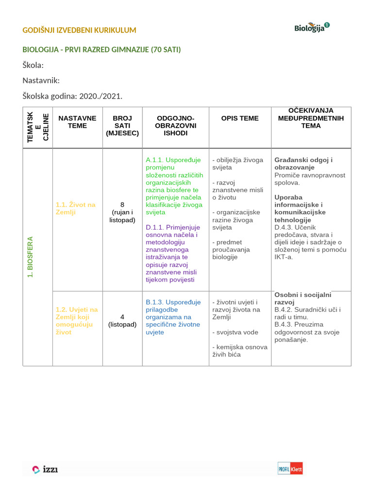 Godisnji Izvedbeni Kurikulum Za Biologiju 1 | PDF