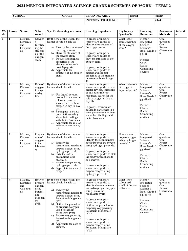 Grade 8 Term 2 Integrated Science Schemes Mentor2024 Teacher - Co - .Ke ...