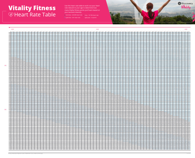 Vitality Heart Rate Points Table | PDF
