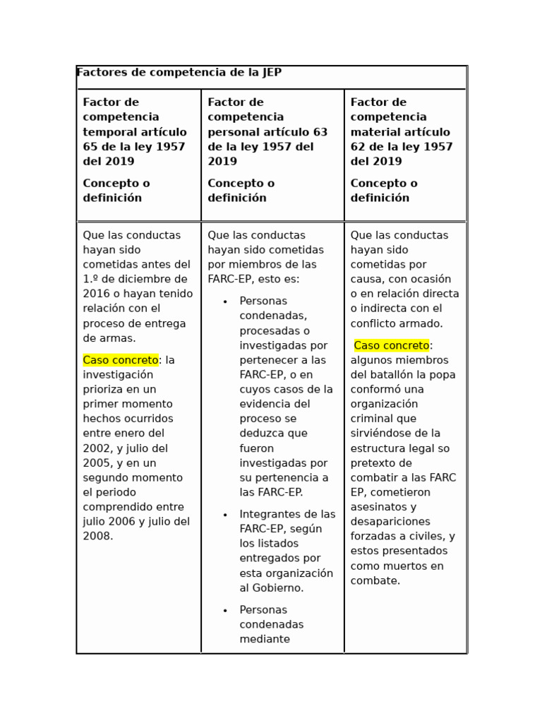 Factores de Competencia de La JEP | PDF