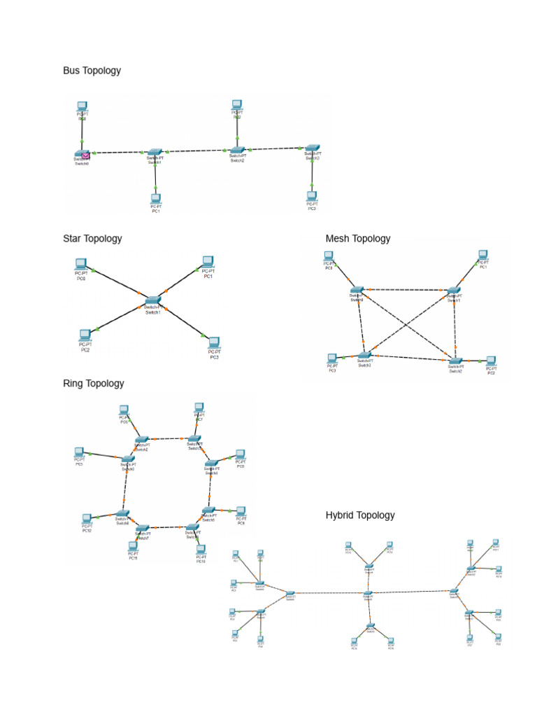 Topologies | PDF