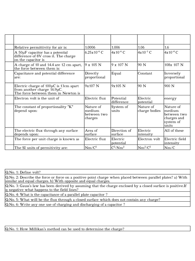 Physics 12th 26_10_2024_151900 | PDF | Permittivity | Capacitor