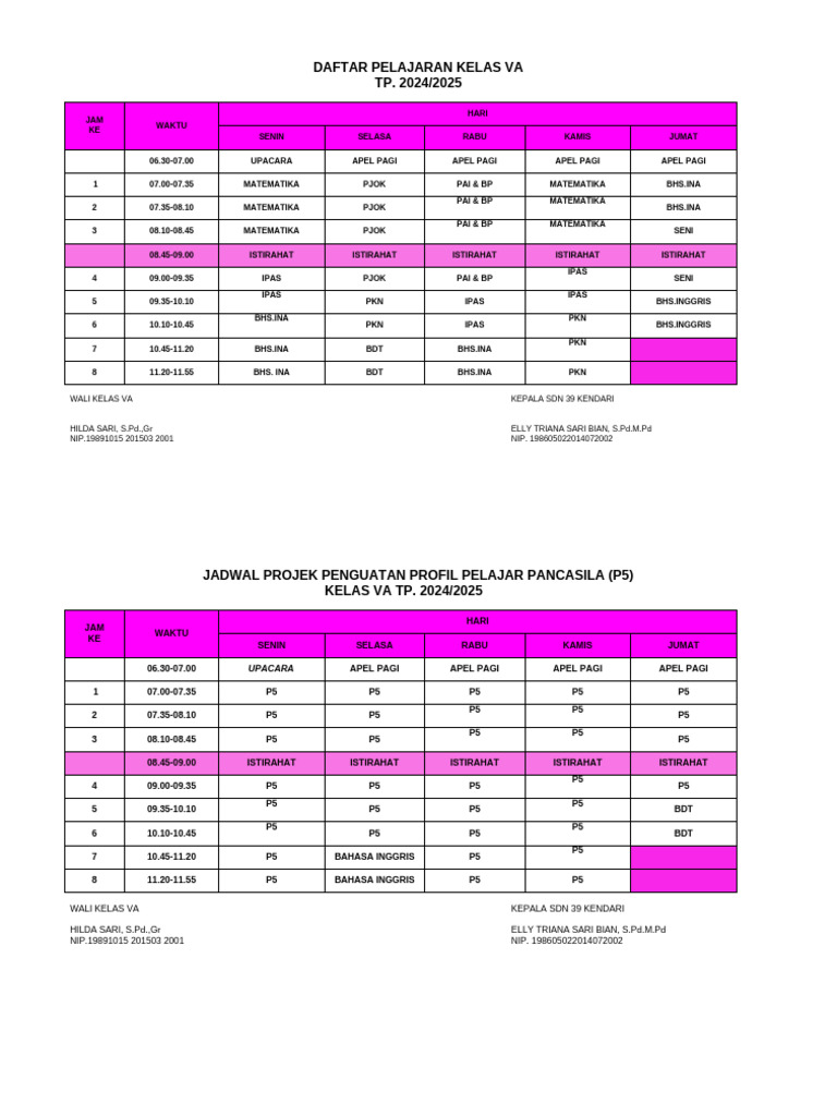 Daftar Pelajaran Kelas Va | PDF